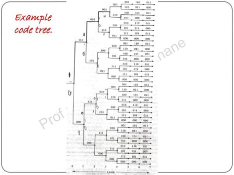 convolution codes coding decoding tree codes and trellis codes for