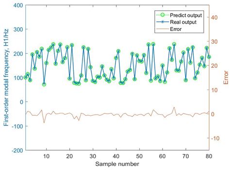 materials free full text optimization of optical machine structure by backpropagation neural