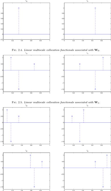 figure 2 4 from wavelet collocation method and multilevel augmentation method for hammerstein