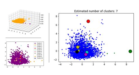 understanding mean shift clustering hands on with scikit learn by carla martins dev genius