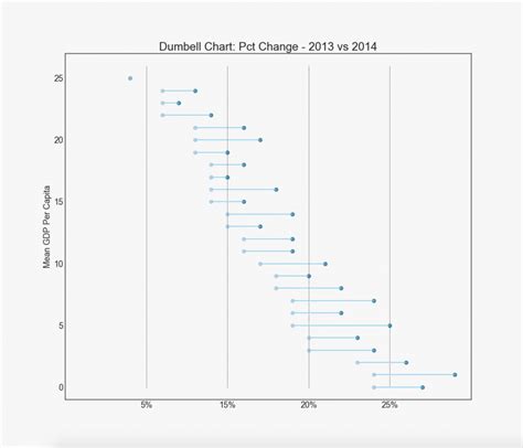 Top 50 Matplotlib Visualizations The Master Plots With Full Python Code 个人分析 Csdn博客