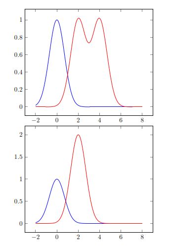 tikzmath function leaks variable assignment in pgfplots addplot · issue 1215 · pgf tikz pgf