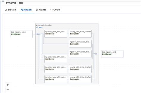 GitHub Muhk01 Airflow Dynamic Task Create Dynamic Task With Airflow