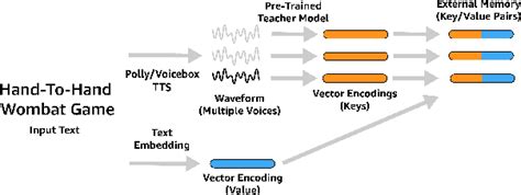 figure 3 from using external off policy speech to text mappings in contextual end to end