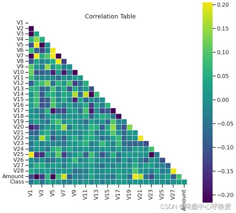 【python绘图】matplotlib seaborn pyecharts学习过程中遇到的好看的绘图技巧（超实用！）（持续更新中！） 点阵热力图 csdn博客