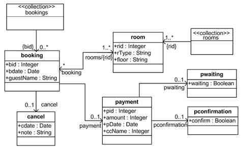 1 conceptual model for hrb restful web service download scientific diagram