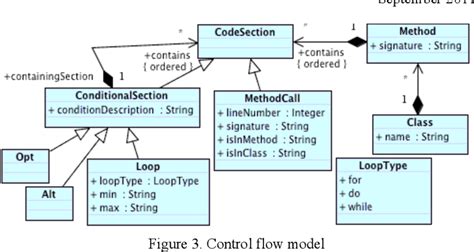 figure 3 from combining static and dynamic analyses to reverse engineer scenario diagrams