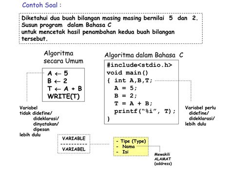 contoh soal algoritma pemrograman lembar edu