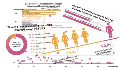 50 Surprising Stats Female Oral Sex Participation Revealed 2024