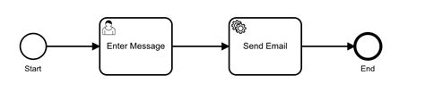 Design A Process Using Bpmn Camunda Docs