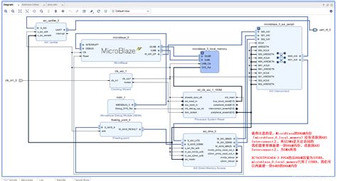 教程Xilinx FPGA里面的AXI DMA IP核的简单用法以读写Floating point IP核数据为例 FPGA 开发圈