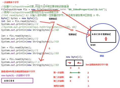 小新学java15 【字节流、字符流】 小新好好学java 博客园