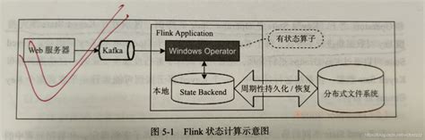 《flink原理、实战与性能优化》（flink知识梳理一） csdn博客