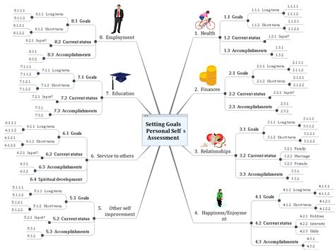 Setting Goals Personal Self Assessment 2906 MindView Mind Mapping