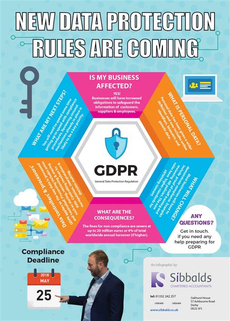 What Is GDPR What Businesses Need To Know Sibbalds Chartered