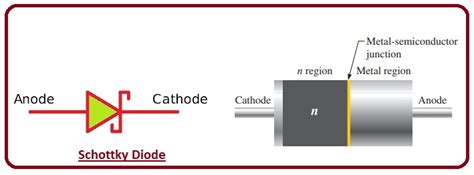 Difference Between Normal Rectifier Diode Vs Schottky Diode The