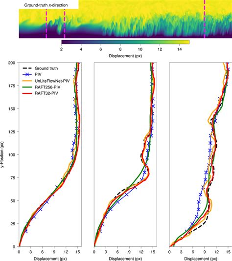 problem class iii—test case transitional boundary layer top download scientific diagram