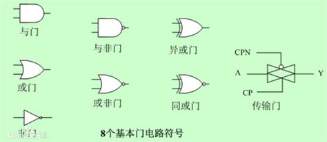 门电路详细解说与用途介绍 数字电路图 电子发烧友网