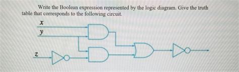 solved write the boolean expression represented by the logic