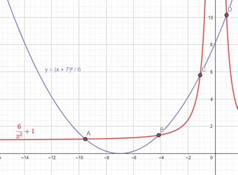 find the coordinates of the points of intersection quizlet
