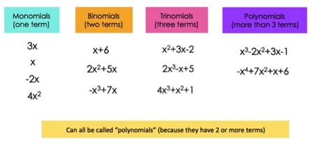 adding and subtracting monomials examples and practice expii