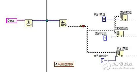 labview中 波形dbl 的数据类型怎么定义？不然队列输出数据老出错~ 微波eda网