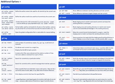 GIT Cheat Sheet GlobalSQA