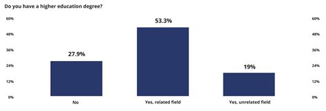 JavaScript Development Statistics And Facts K C