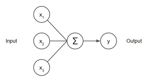 Enhancing Deep Learning With Bayesian Inference