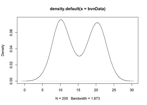 how to simulate and plot a bivariate normal distribution in r a hands on guide r bloggers