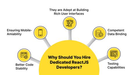 how to hire reactjs developers a comprehensive guide konstantinfo