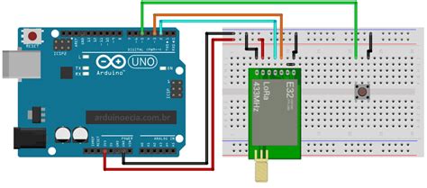 comunicação arduino e raspberry pi com lora arduino e cia