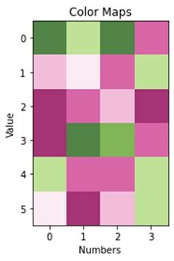 Numpy Plotting A 2d Matrix In Python Code And Most