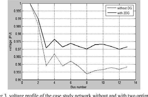 figure 3 from a particle swarm optimization for sitting and sizing of distributed generation in