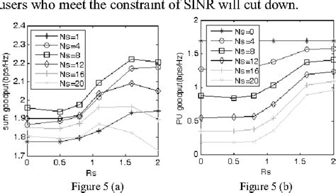 figure 5 from spectrum sharing under interference temperature and sinr constraints semantic