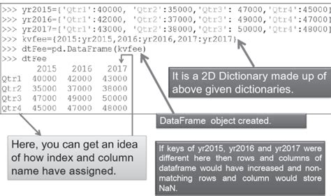 Notes Chapter 11 Python Pandas II Dataframes And Other Operations