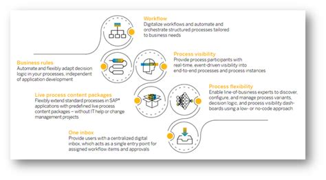 overview of sap workflow management eursap