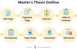 What Is A Master S Thesis How To Write It Best Tips