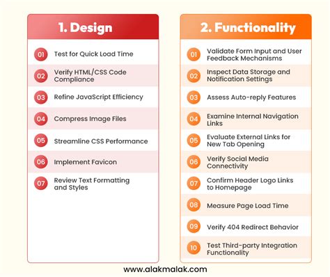 website design checklist 40 items to review before launch alakmalak technologies blog
