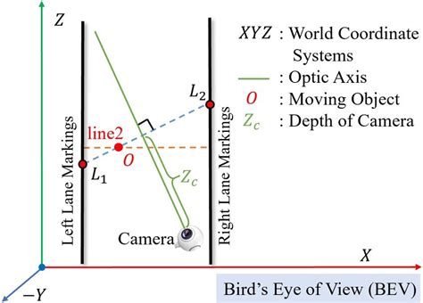 in the world coordinate system the normalized relative positions are download scientific