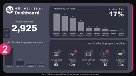 Power Bi Hr Attrition Dashboard Beginner To Advanced Hr Power Bi