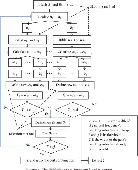 figure 8 from iterative smooth variable structure filter for parameter estimation semantic scholar