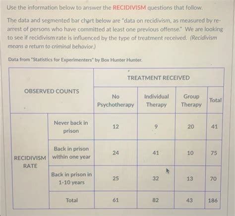 solved use the information below to answer the recidivism