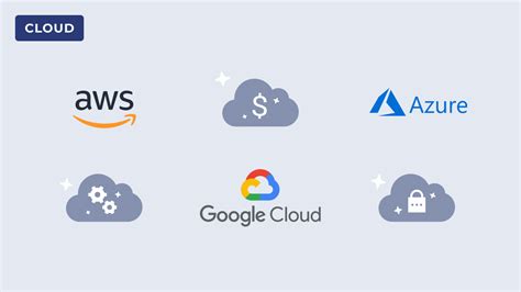 AWS Vs Azure Vs Google Cloud Comparison Guide 2023