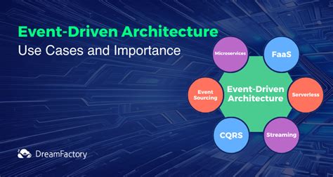benefits of event driven architecture in business systems