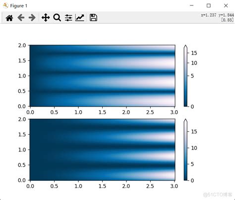 python matplotlib 画图 26中不同颜色 matplotlib颜色代码 daleiwang的技术博客 51cto博客