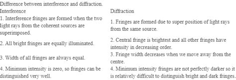 or what is interference write the essential conditions of constructive and destructive