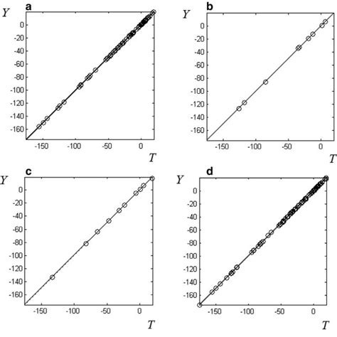 regressograms for neural network training with the training set formed download scientific