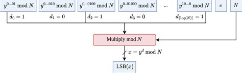 an in principle super polynomial quantum advantage for approximating combinatorial optimization