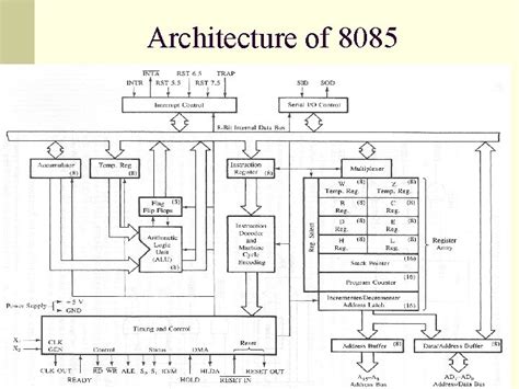 8085 microprocessor architecture support components contents n pin